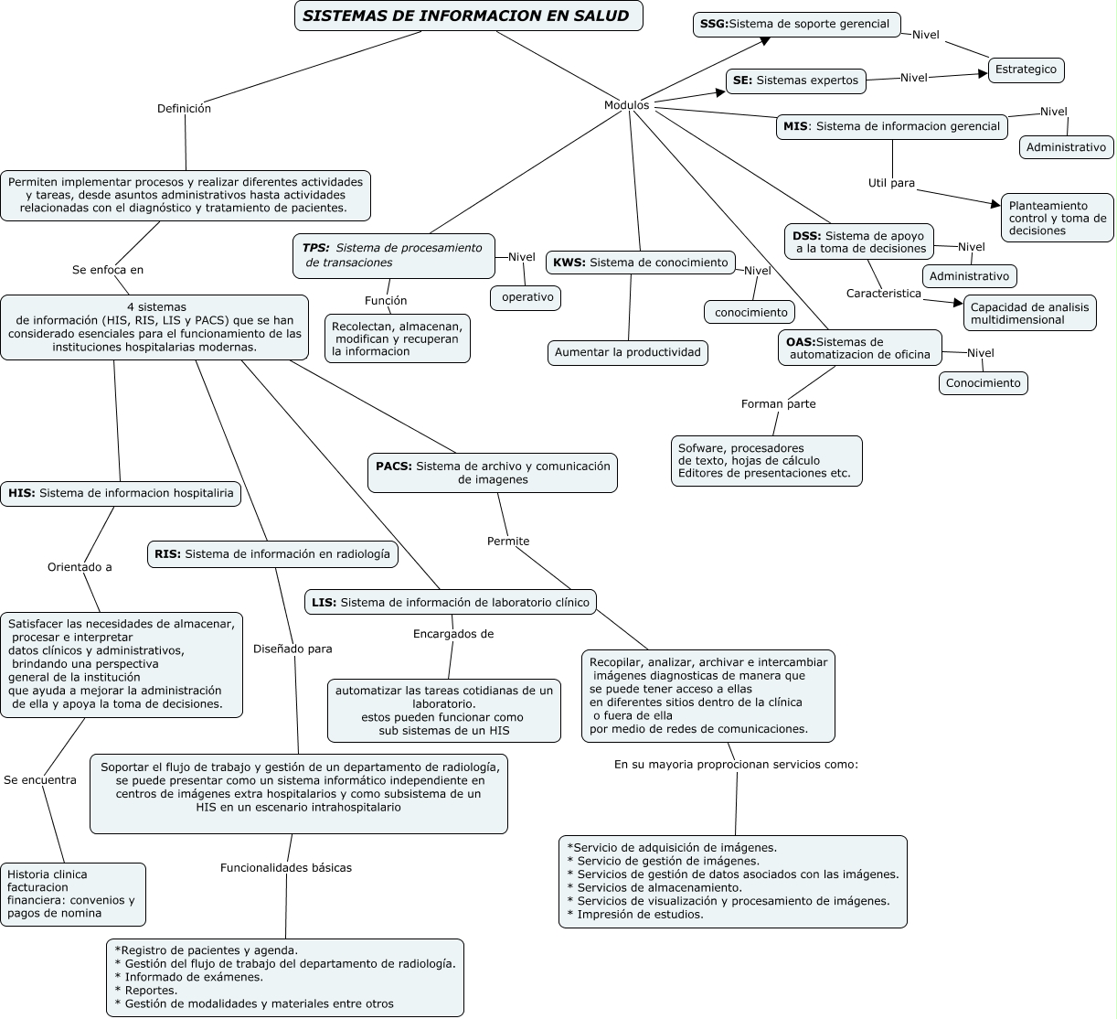 SISTEMAS DE INFORMACION EN SALUD